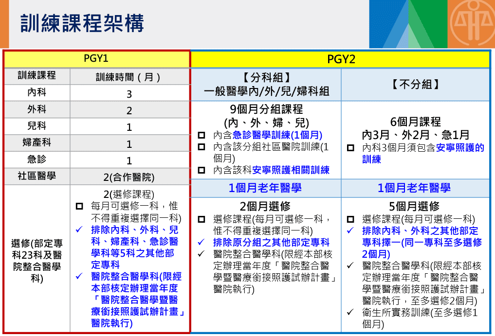 PGY訓練期間相關資訊 - 台北慈濟醫院